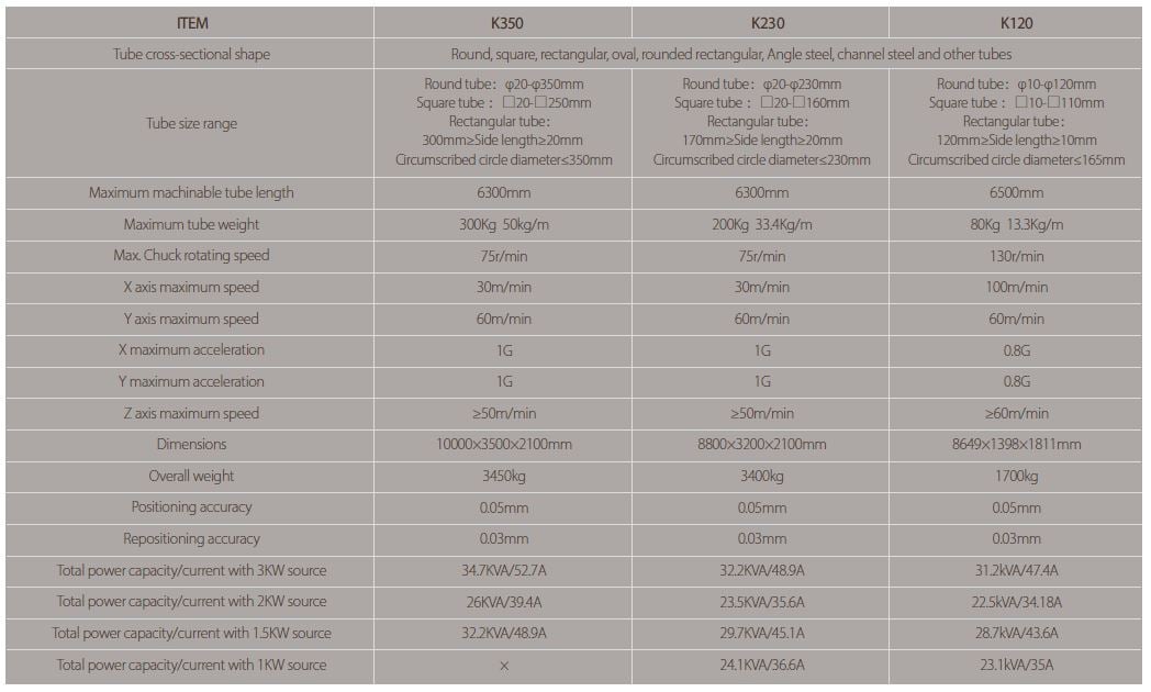 Bodor K-Serie Laserskæremaskine til rør | Svejsehuset A/S